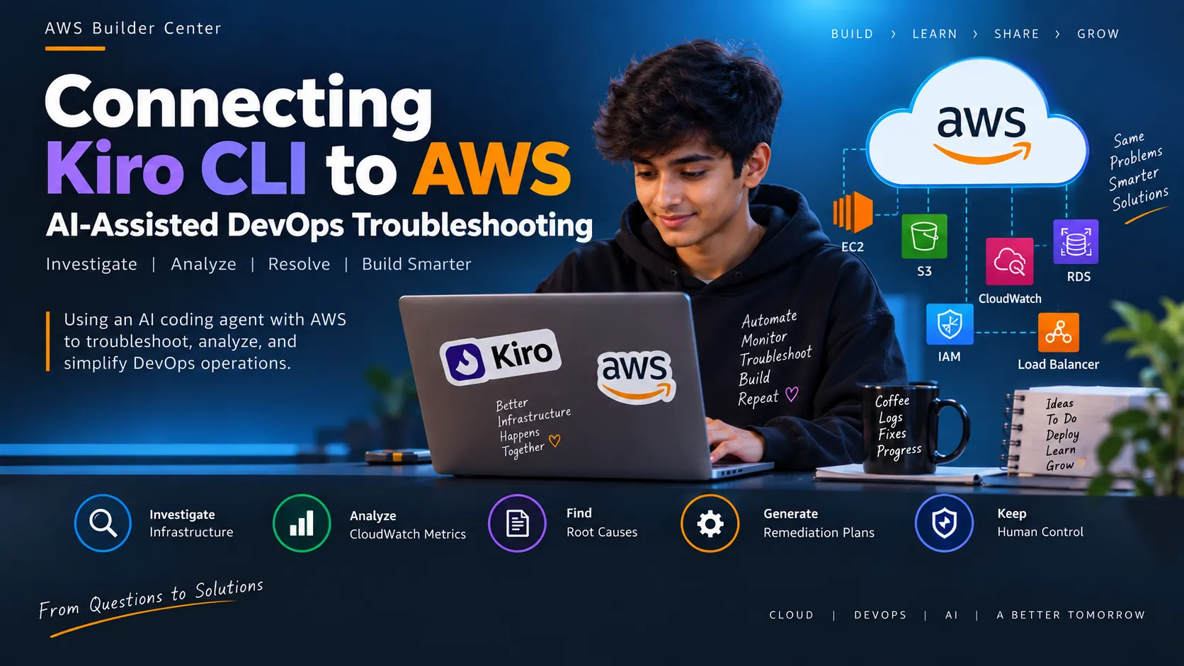 Kiro CLI + AWS: AI-Assisted DevOps Troubleshooting | AWS Builder Center