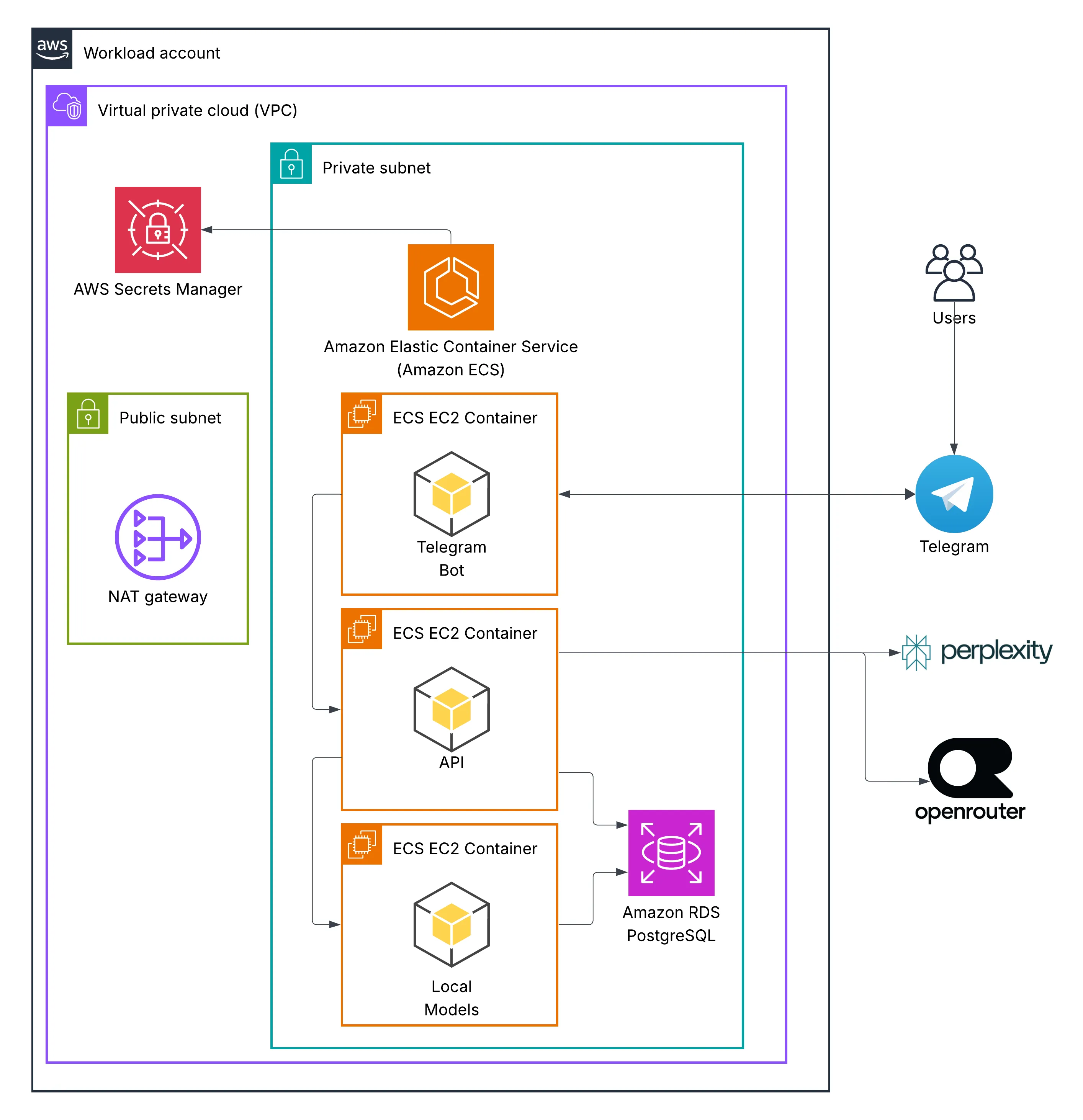 Starting Over, Smarter Building an AI Guide for Life in a New Country ...